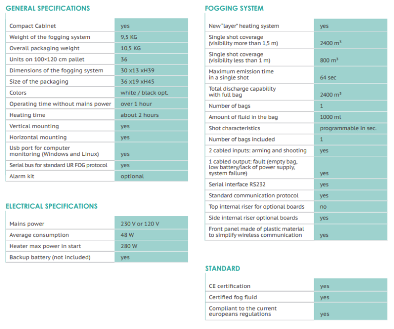 Fog Security Australia | UR Fog by Smokeshield